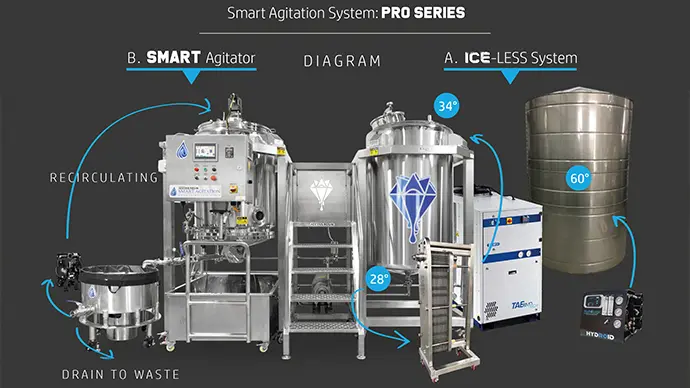 Access Rosin® Innovative & Automated Equipment